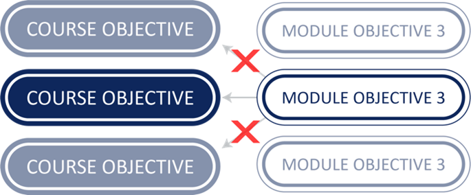 Catalyst Objective Alignment Guide – Coursetune Support