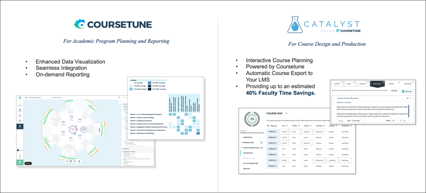 Catalyst FAQ – Coursetune Support
